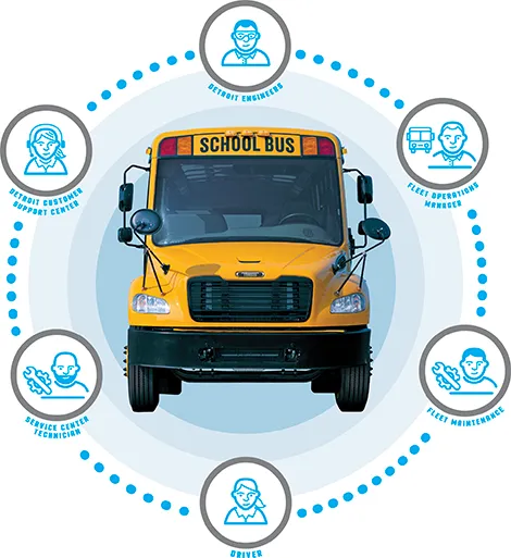 mathenymotors.com - Thomas Built Buses Info | Truck Group | Matheny Motors